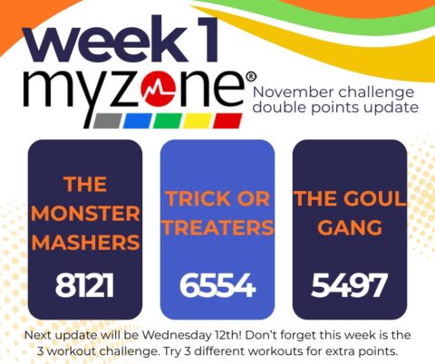 Myzone Challenge Update - Catterick Leisure Centre